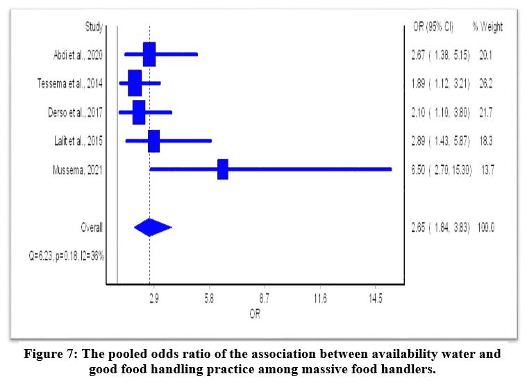 Predictors of Food Handling Practices of Massive Food Catering ...