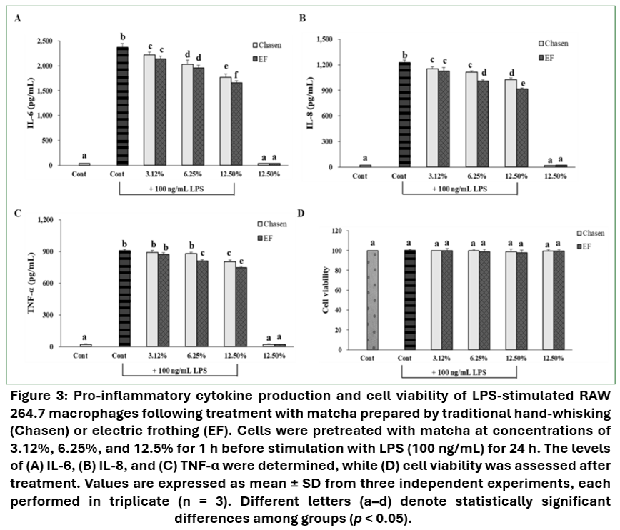 Comparative Effects of Hand- and Machine-Whisked Matcha Preparation on ...